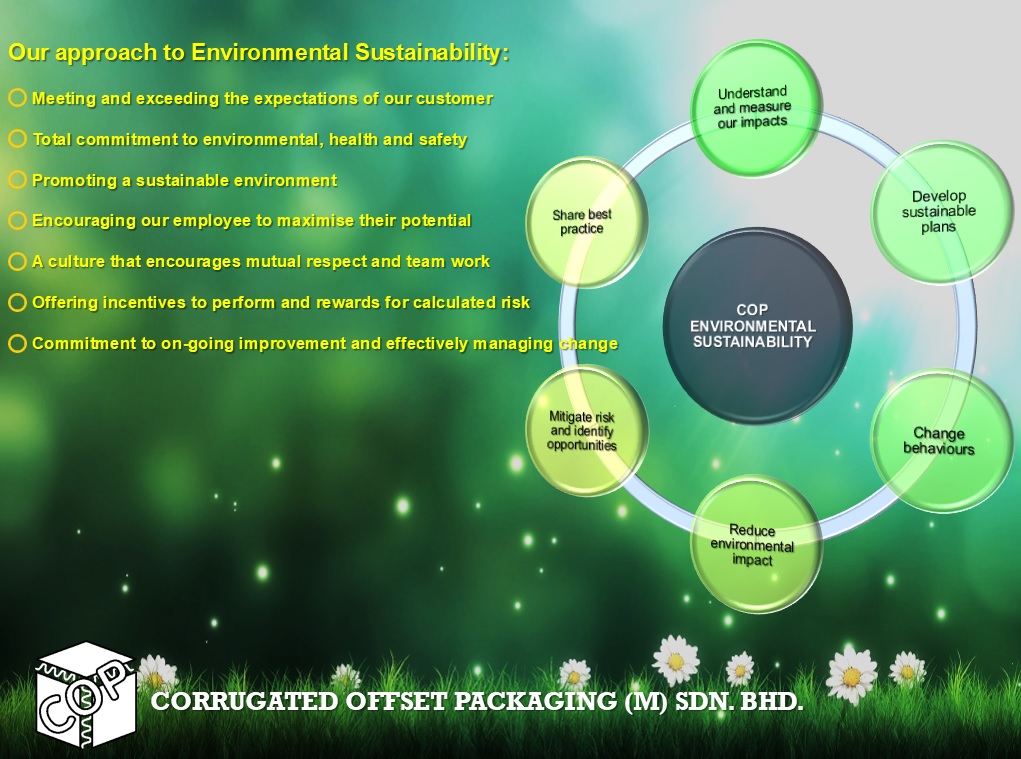 Company Environmental Sustainability | COP